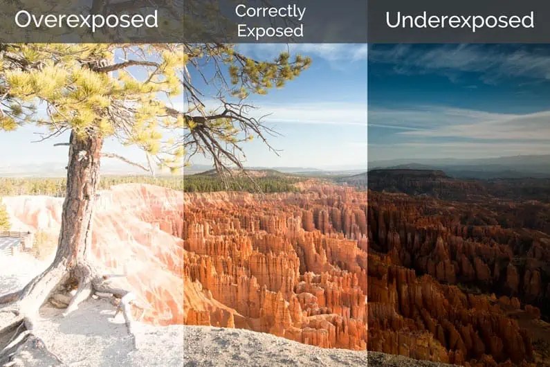 Technical Dive Into Camera Controls – Exposure – Waiss Kharni